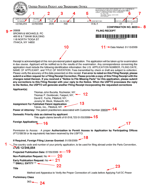 Write & Submit a Patent Application: 2019 Guide | Bold Patents Law Firm