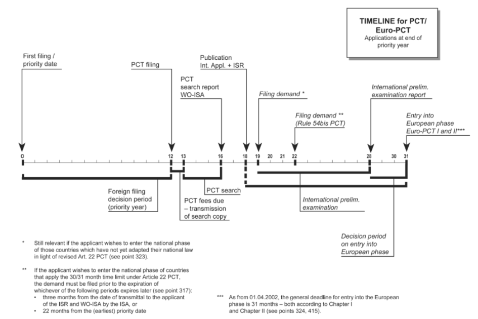 International Patent Applications: Ultimate Guide | Bold Patents Law Firm